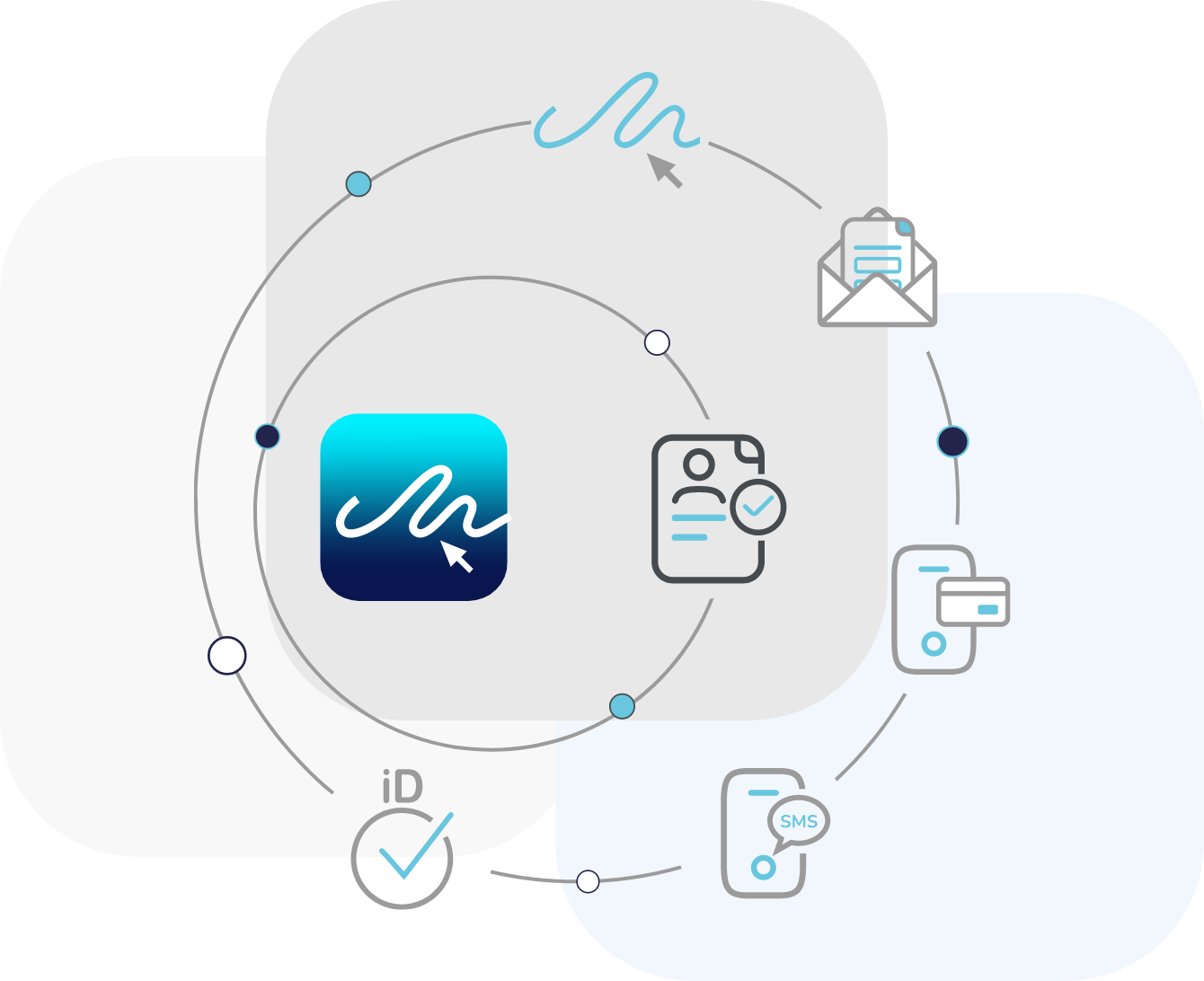eConsent - Consent Patients Anywhere, Anytime - eSign
