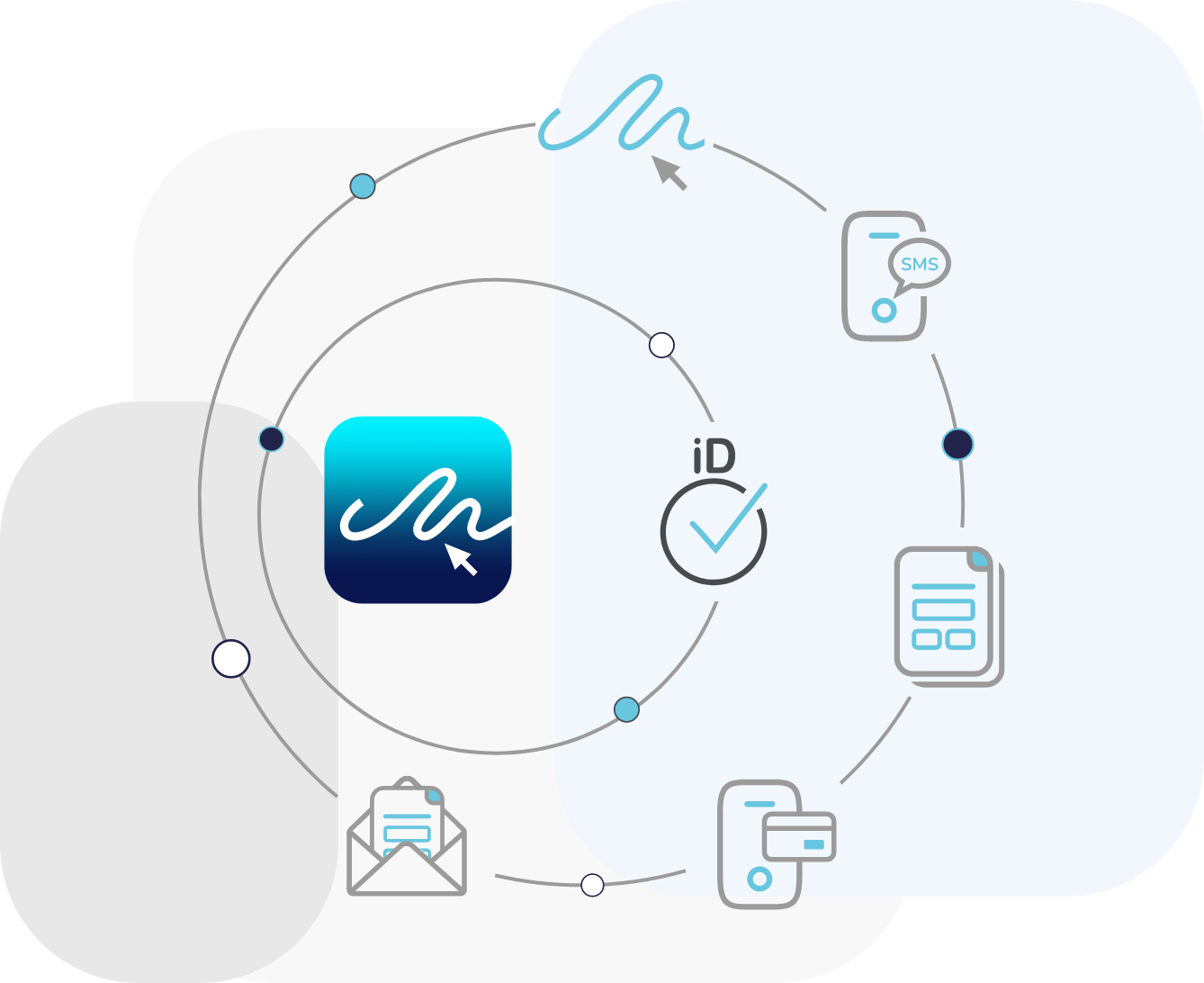 iD-Checker Verification, Reliable Global Identity Checker- eSign