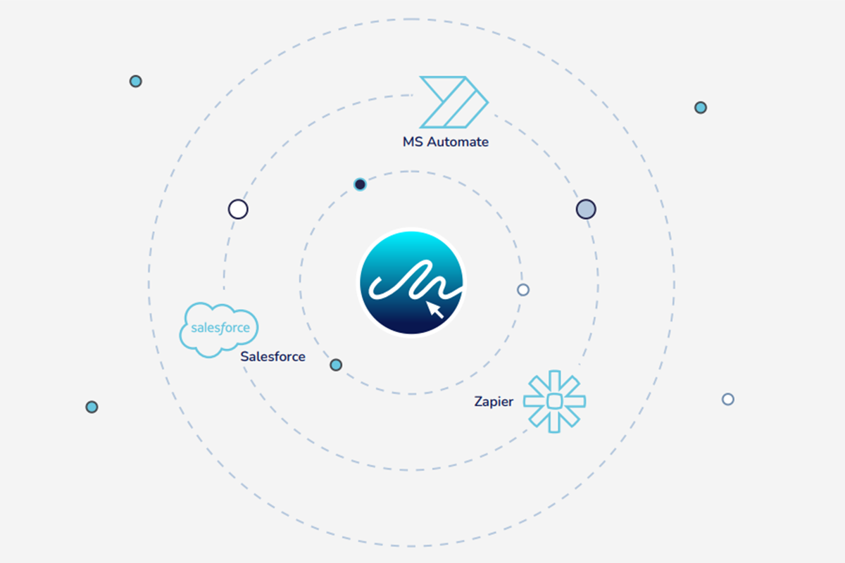 Highly Secure Electronic and Digital Signature Solutions